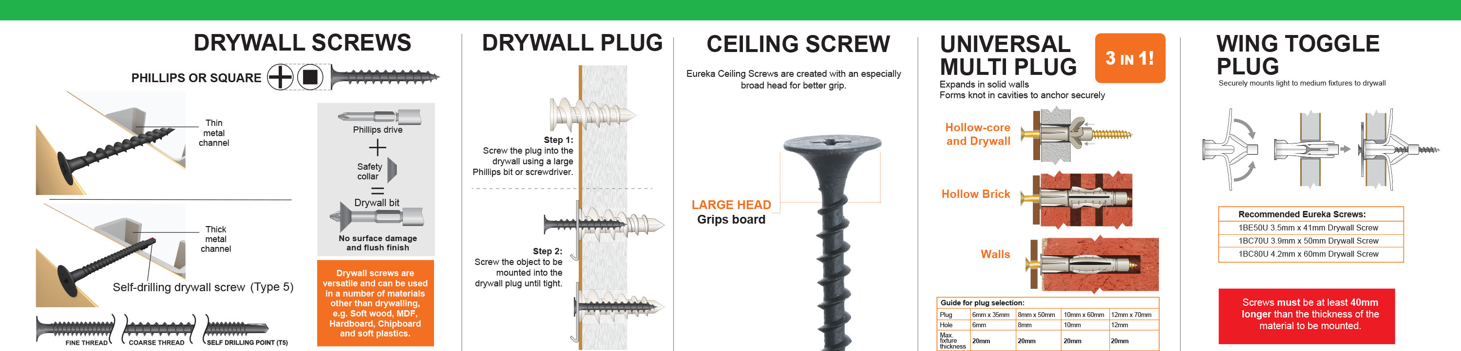Drywall Screw Sizes Chart